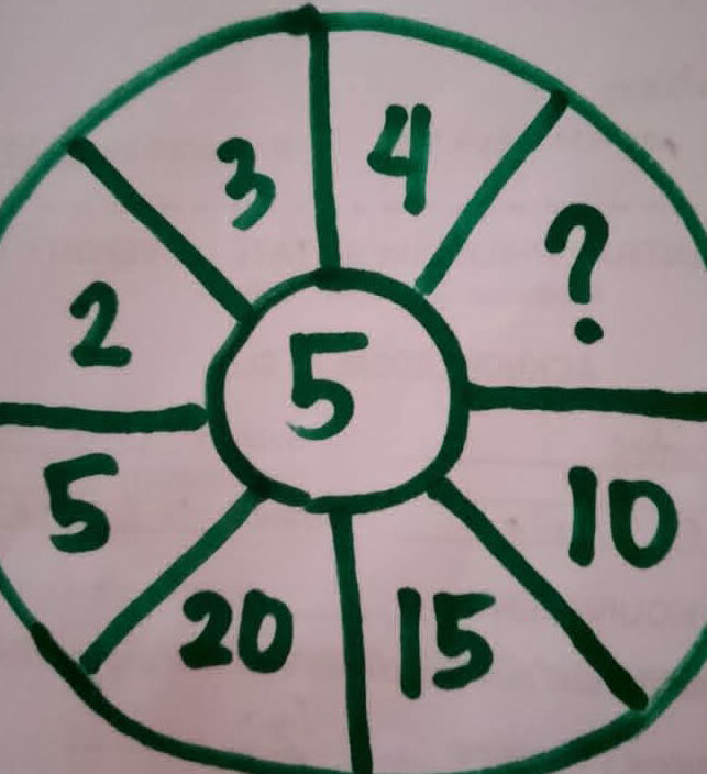 Find the missing number in the circle. 2, 3,