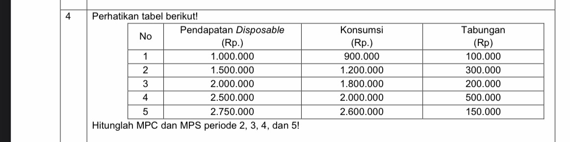 Perhatikan tabel berikut! | No | Pendapatan | StudyX
