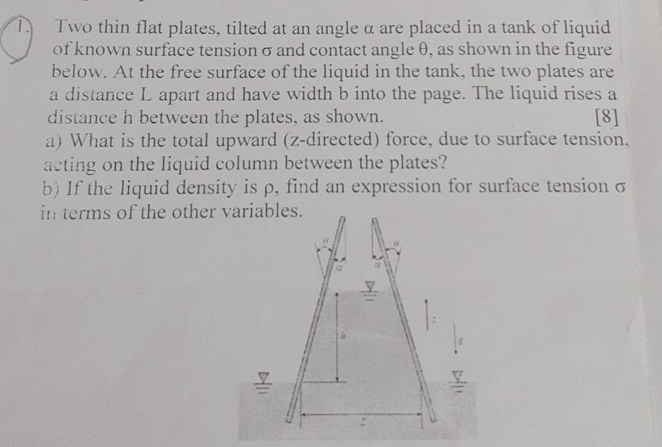 Two thin flat plates, tilted at an angle α | StudyX