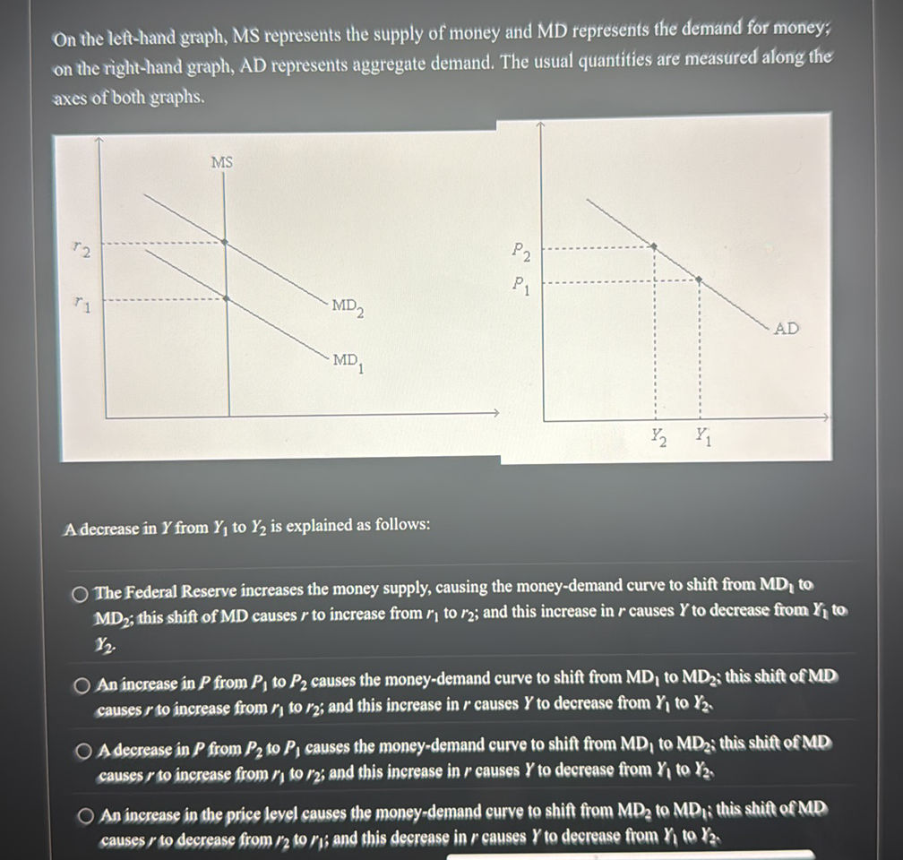 On the left-hand graph, MS represents the | StudyX