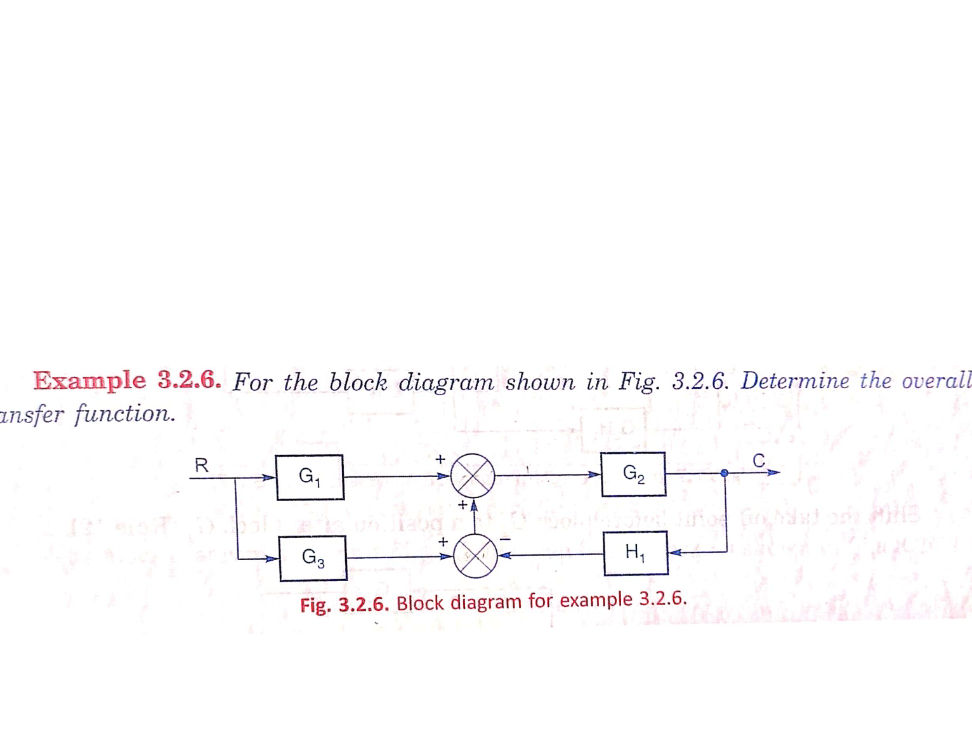Example 3.2.6. For the block diagram shown | StudyX