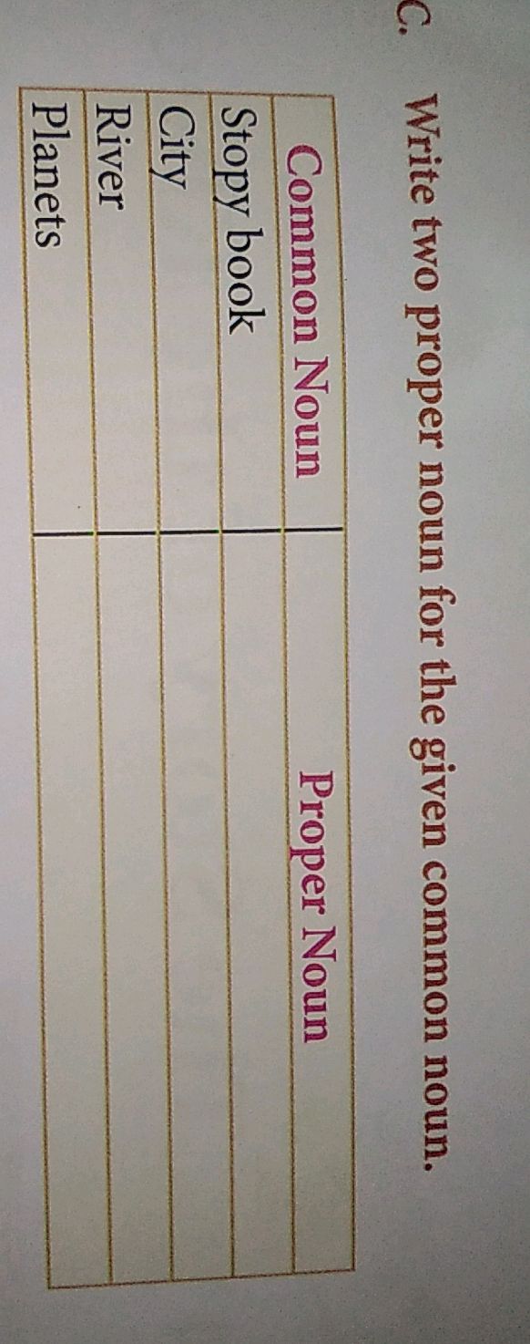 C. Write two proper noun for the given | StudyX