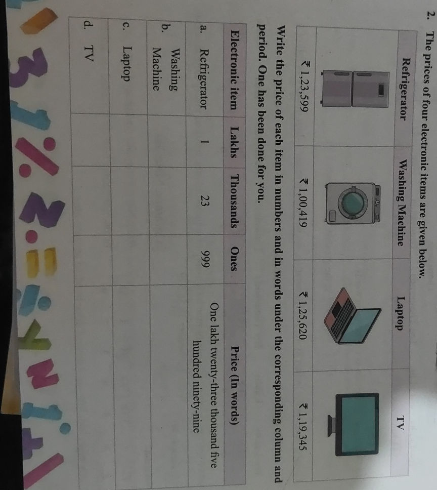 2. The prices of four electronic items are | StudyX