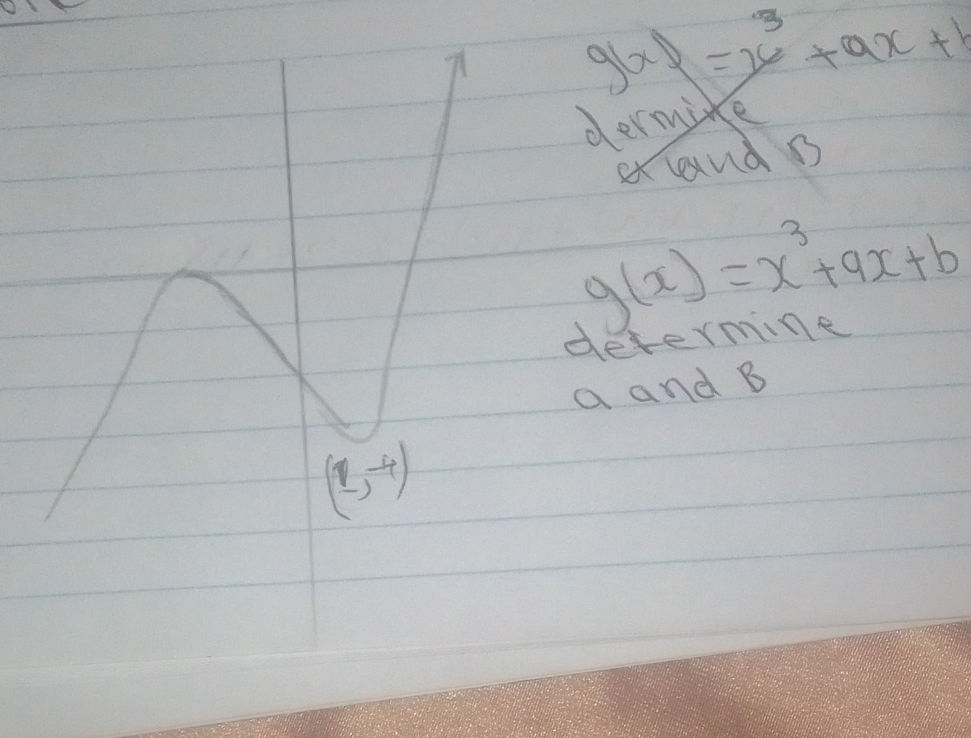 Given the graph of a cubic function and the | StudyX