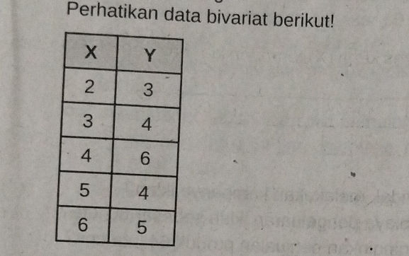 Perhatikan data bivariat berikut! | X | Y | | StudyX