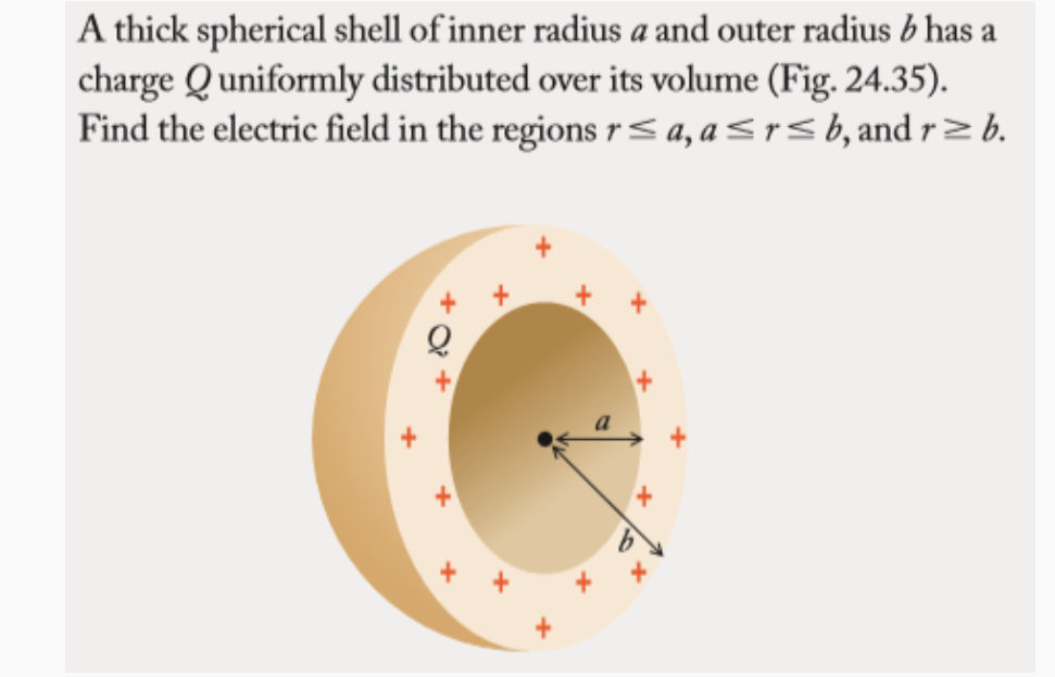 A thick spherical shell of inner radius *a* | StudyX