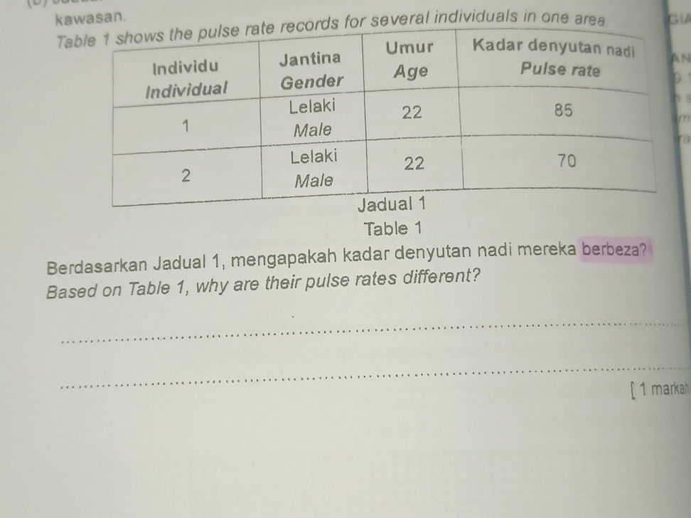 Table 1 shows the pulse rate records for | StudyX