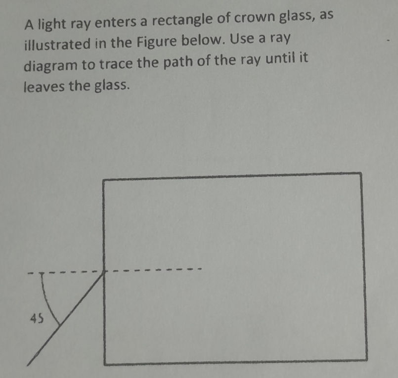 A light ray enters a rectangle of crown | StudyX