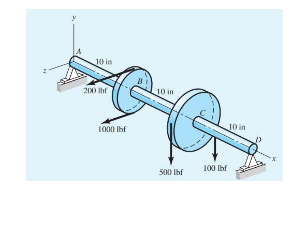 The image shows a diagram of a shaft with | StudyX