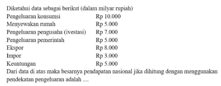 Diketahui data sebagai berikut (dalam milyar | StudyX