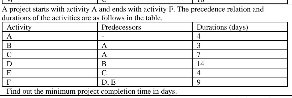 A project starts with activity A and ends | StudyX