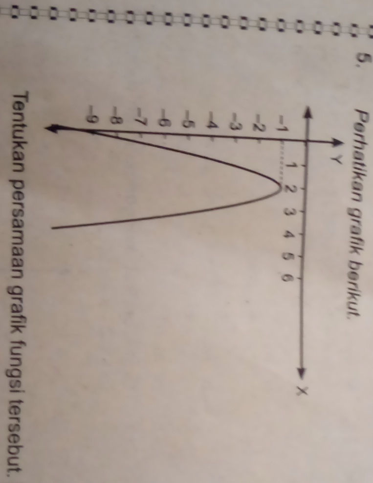 Perhatikan grafik berikut. ``` Y | | | StudyX