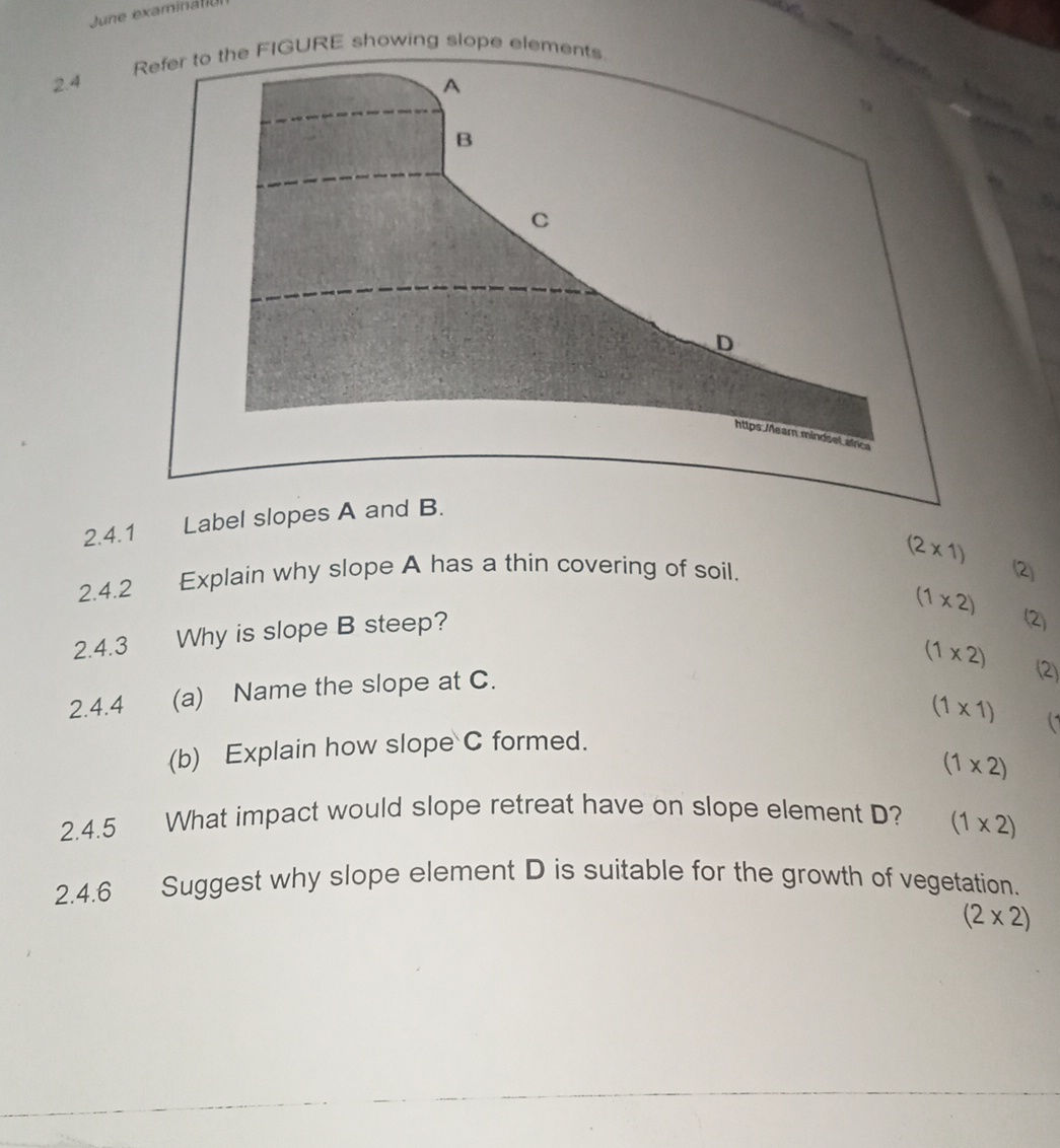 Refer to the FIGURE showing slope elements. | StudyX