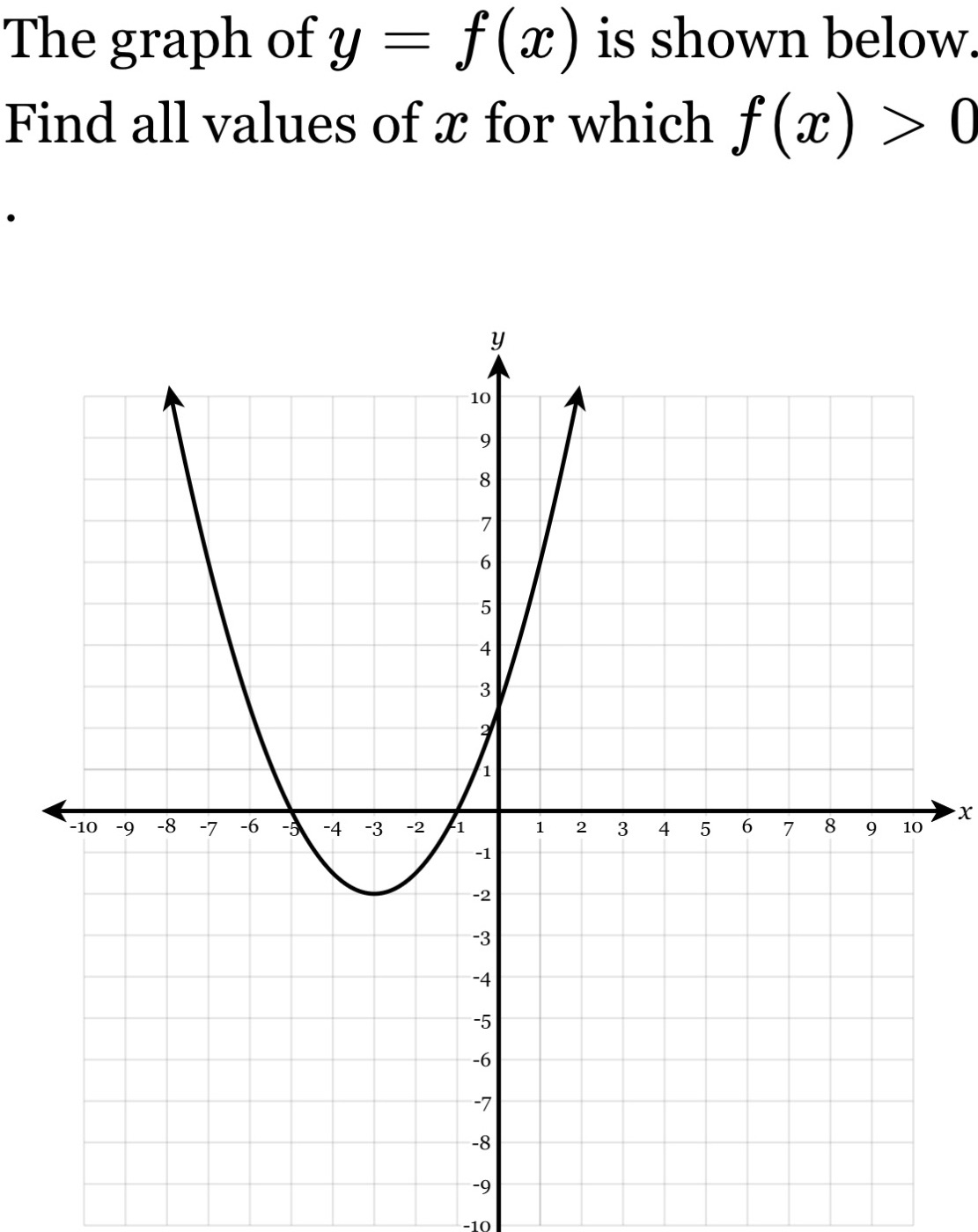 The graph of $y = f(x)$ is shown below. | StudyX