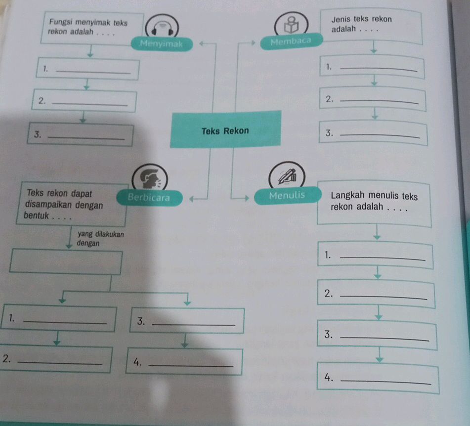 Fungsi menyimak teks rekon adalah.... 1. 2. | StudyX