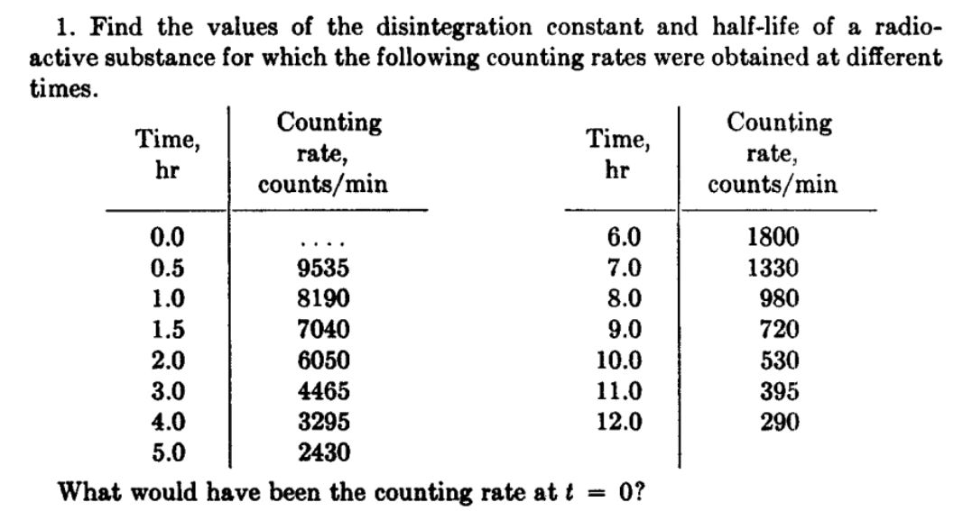 1. Find the values of the disintegration | StudyX