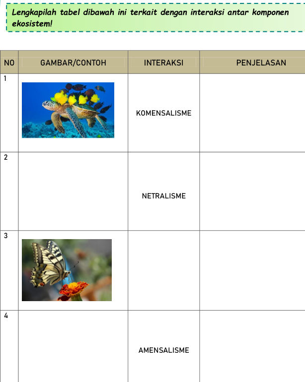 Lengkapilah tabel dibawah ini terkait dengan | StudyX