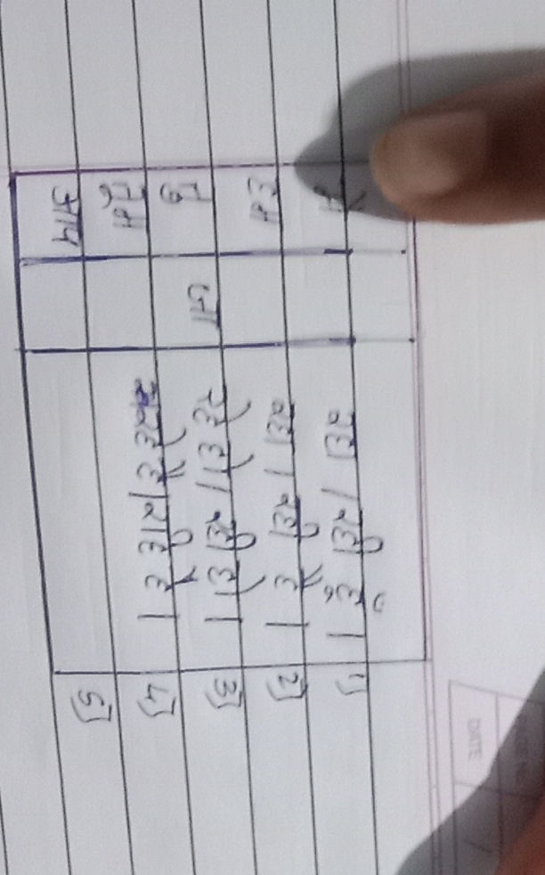 The image contains a table with handwritten | StudyX