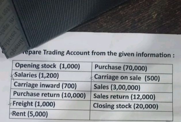 Prepare Trading Account from the given | StudyX