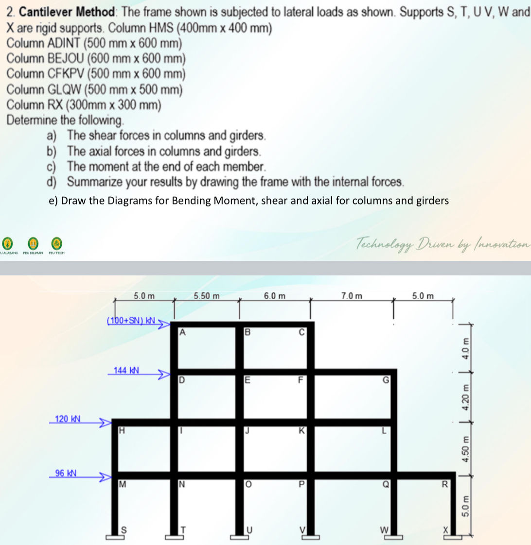 2. Cantilever Method: The frame shown is | StudyX