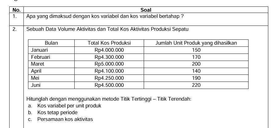 Apa yang dimaksud dengan kos variabel dan