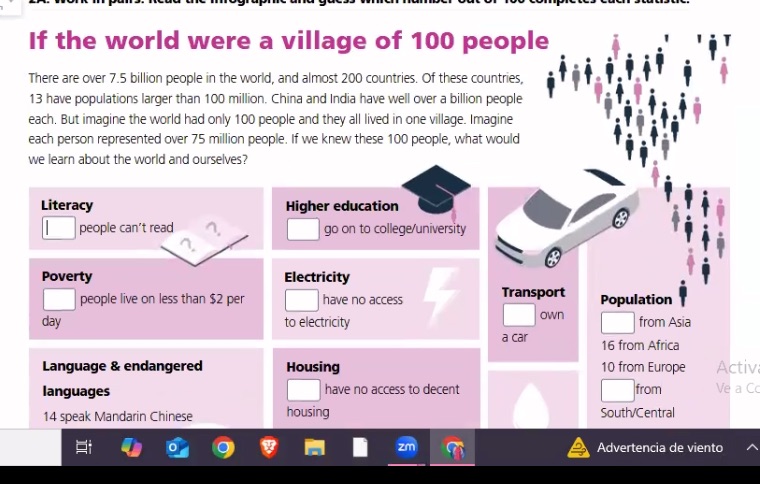 If the world were a village of 100 people | StudyX