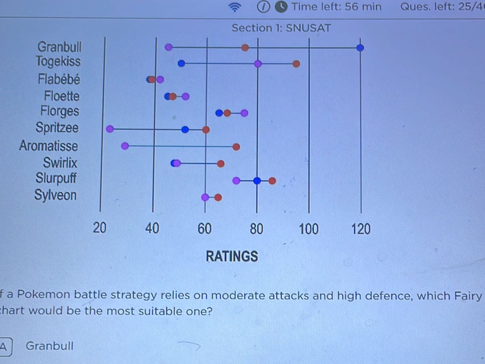 If a Pokemon battle strategy relies on | StudyX