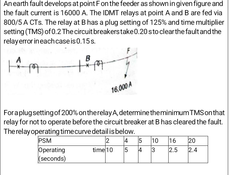 An earth fault develops at point F on the | StudyX