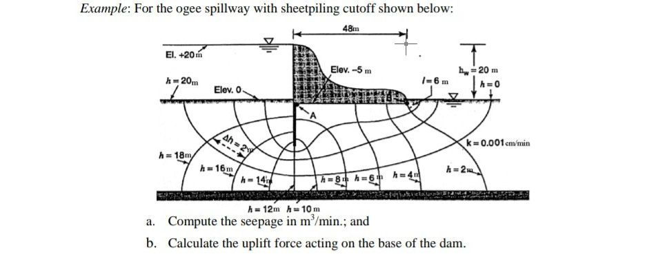 Example: For the ogee spillway with | StudyX