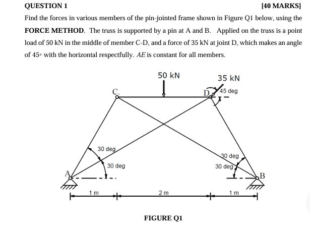 Find the forces in various members of the | StudyX