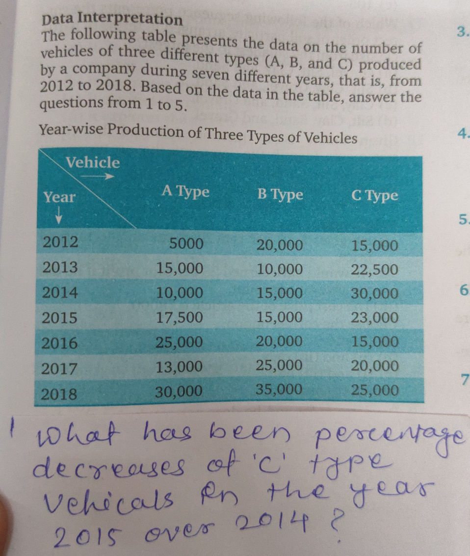 The following table presents the data on the | StudyX