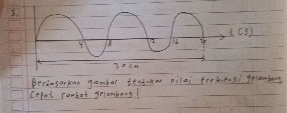 Berdasarkan gambar tentukan nilai frekuensi | StudyX
