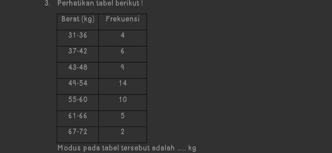 3. Perhatikan tabel berikut! | Berat (kg) | | StudyX