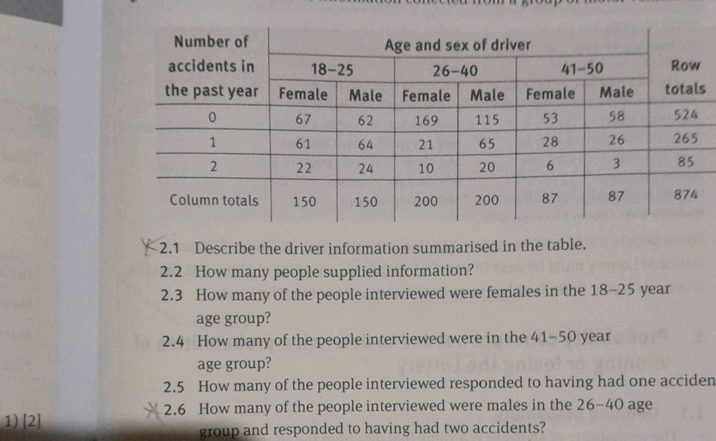 The following table summarizes driver | StudyX