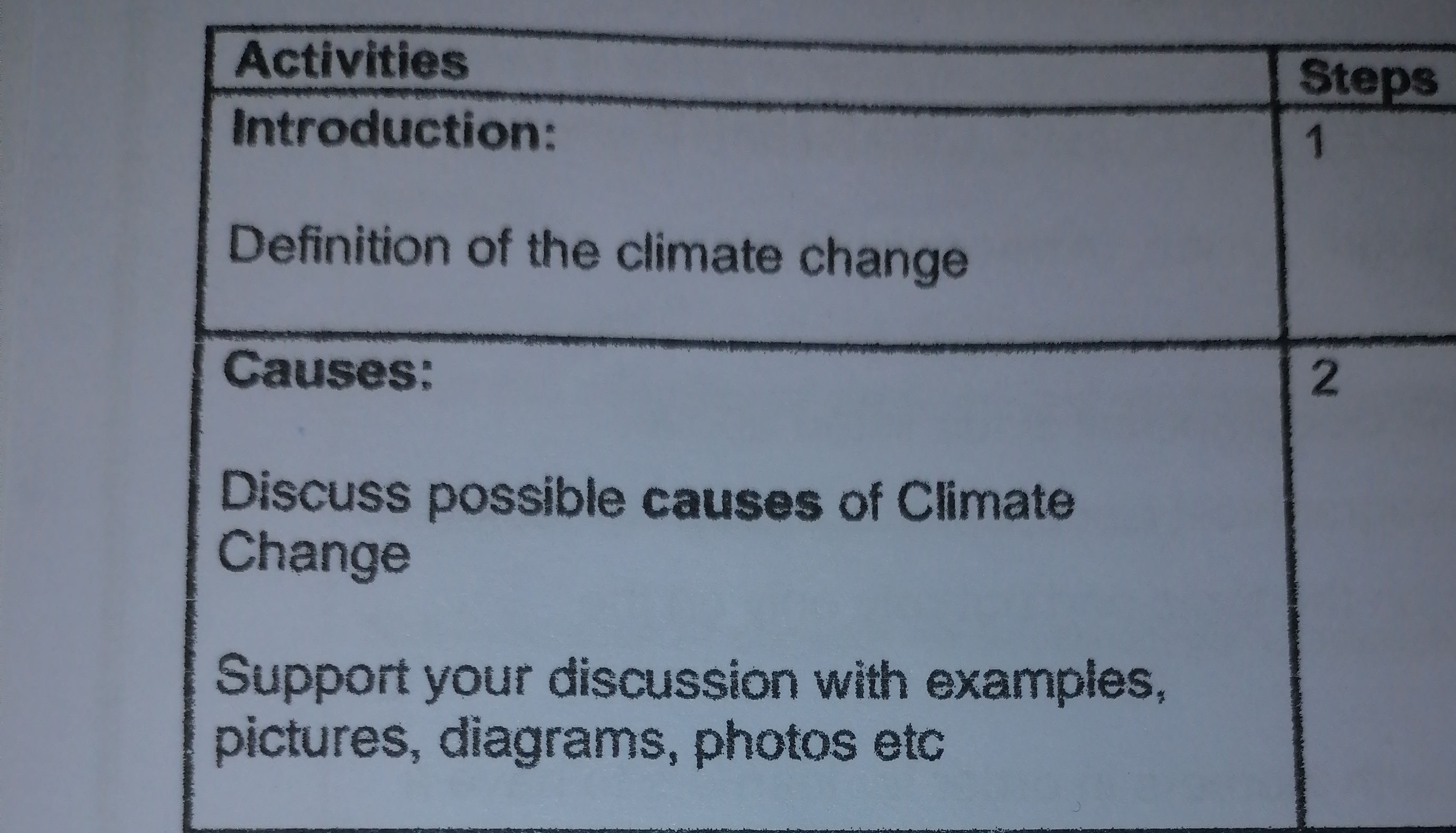 Activities Introduction: Definition of the | StudyX