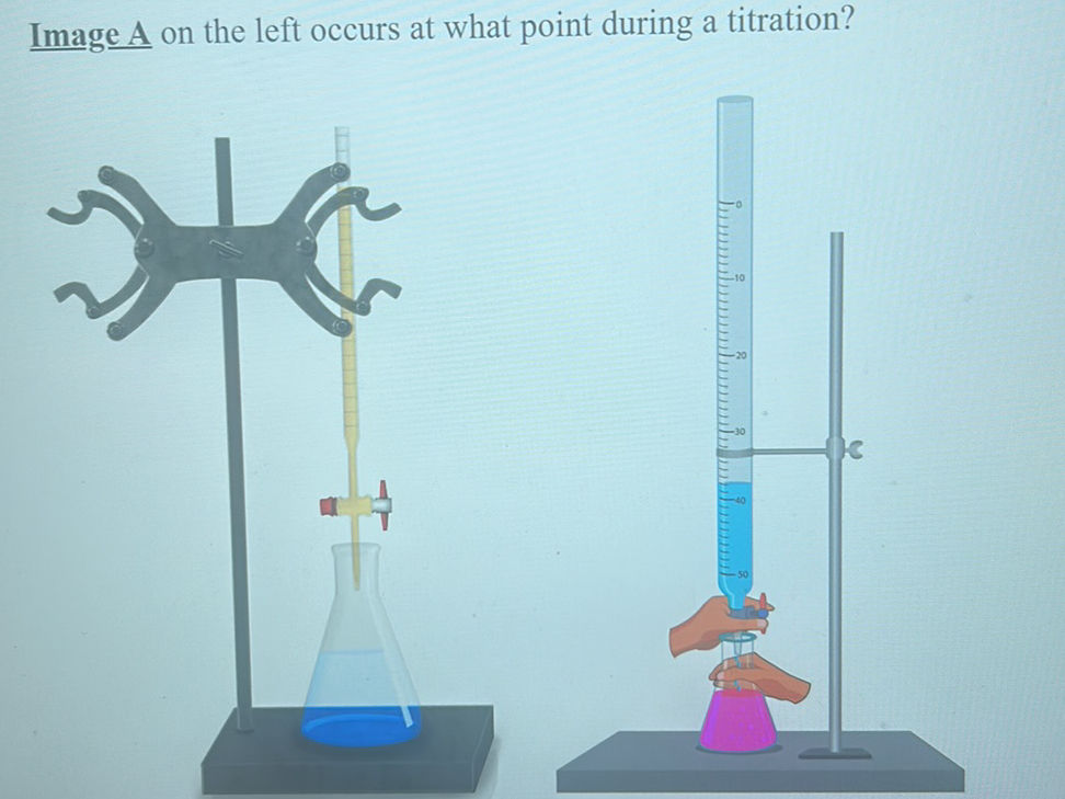 Image A on the left occurs at what point | StudyX
