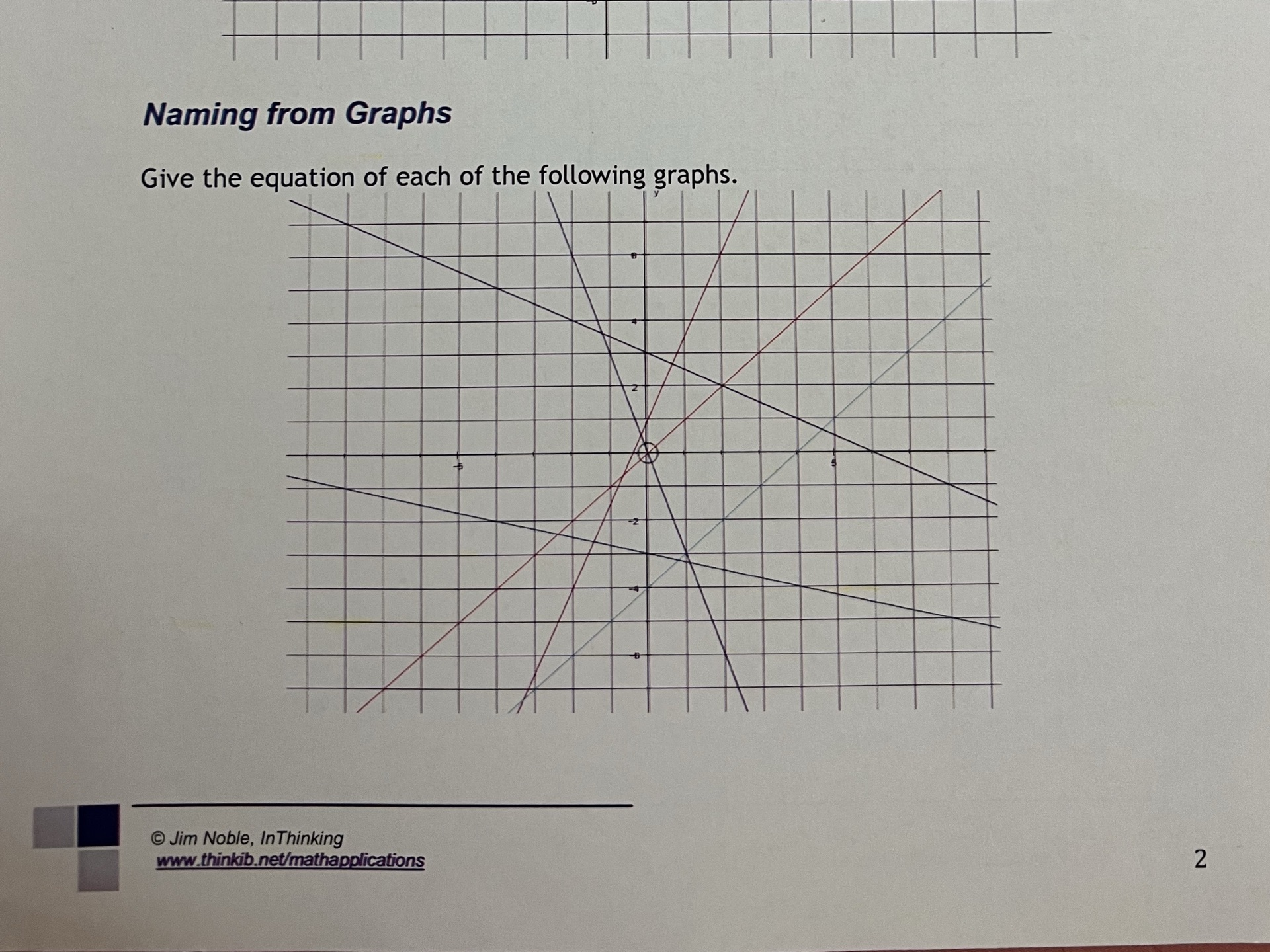 Naming from Graphs Give the equation of | StudyX
