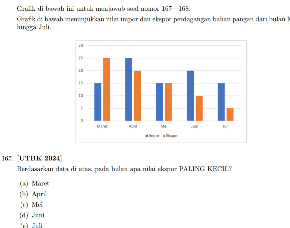 Grafik di bawah ini untuk menjawab soal | StudyX