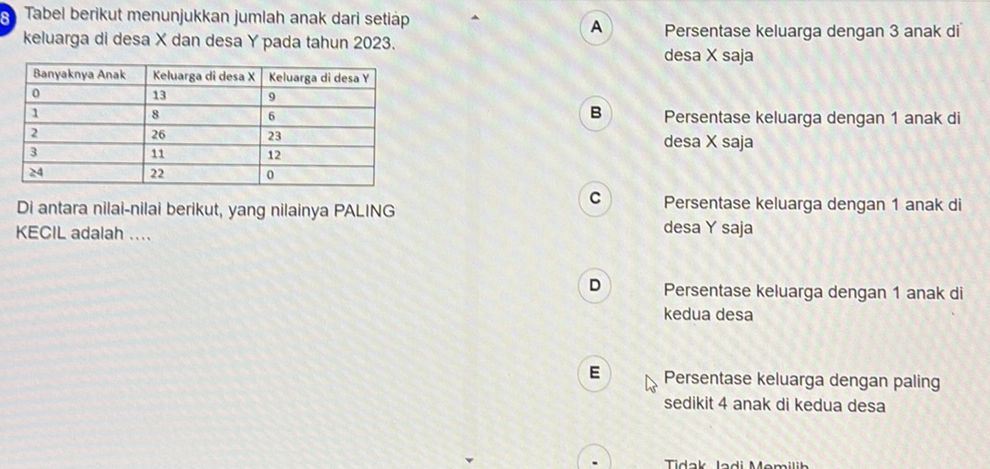 Tabel berikut menunjukkan jumlah anak dari | StudyX