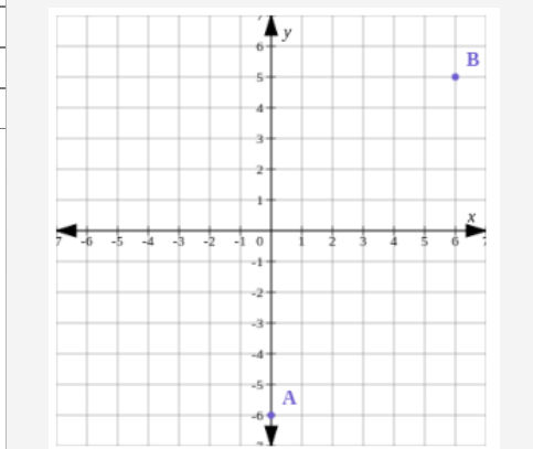 The image shows a coordinate plane with two | StudyX