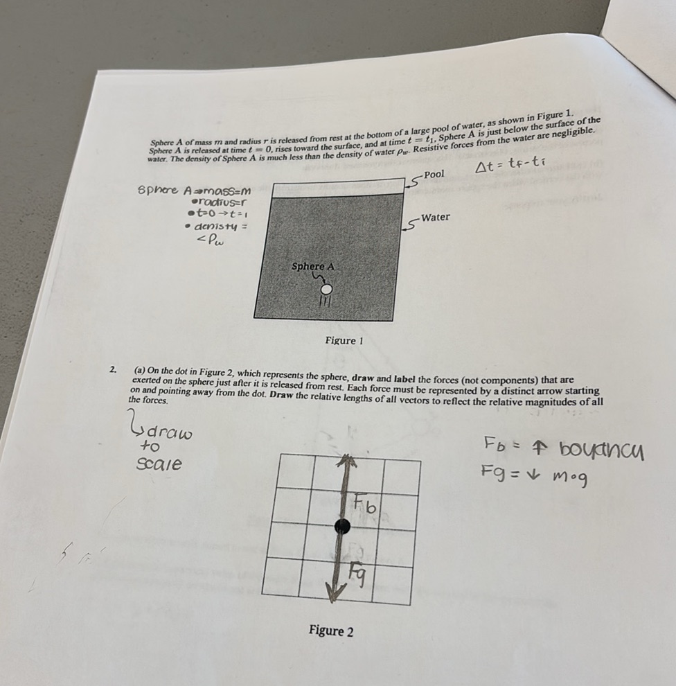 Sphere of mass m and radius r is released
