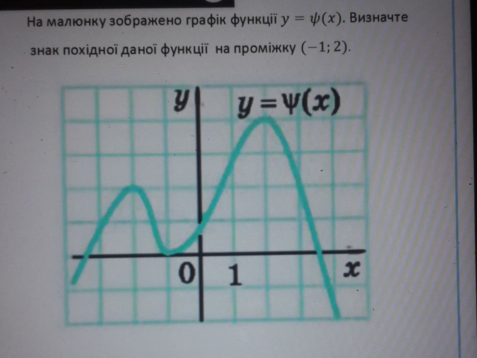 На малюнку зображено графік функції $y = | StudyX