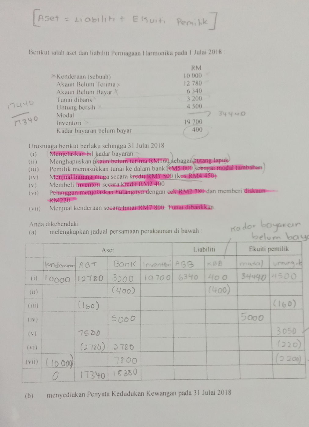 Aset = Liabiliti + Ekuiti Pemilik] | StudyX