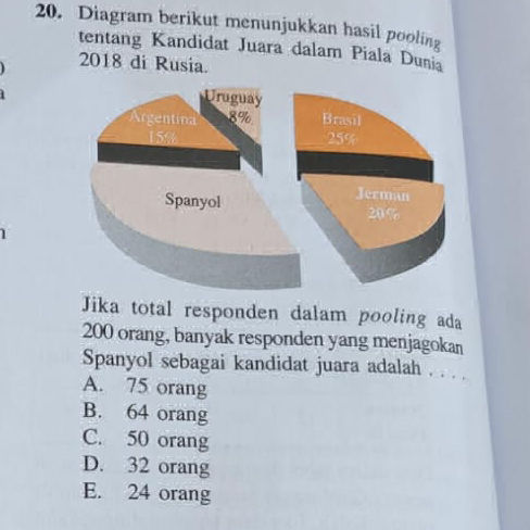 Diagram berikut menunjukkan hasil pooling | StudyX