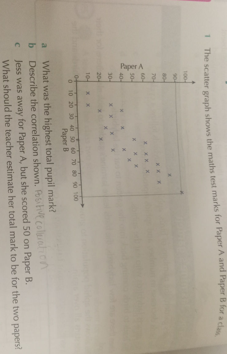 1 The scatter graph shows the maths test | StudyX
