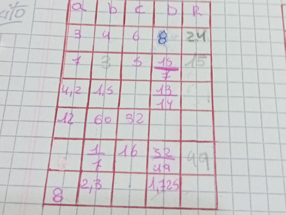 | a | b | c | D | R