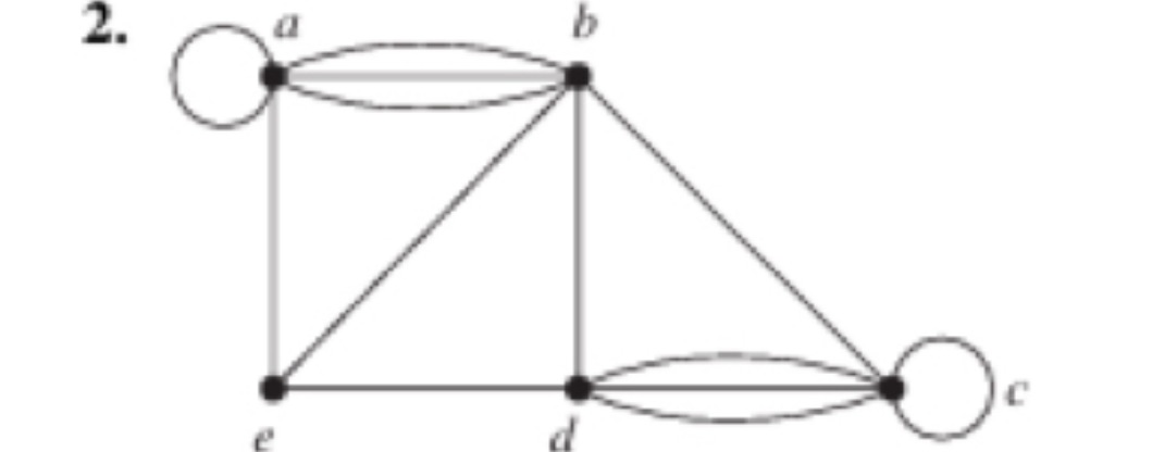 2. The image shows a graph with nodes | StudyX