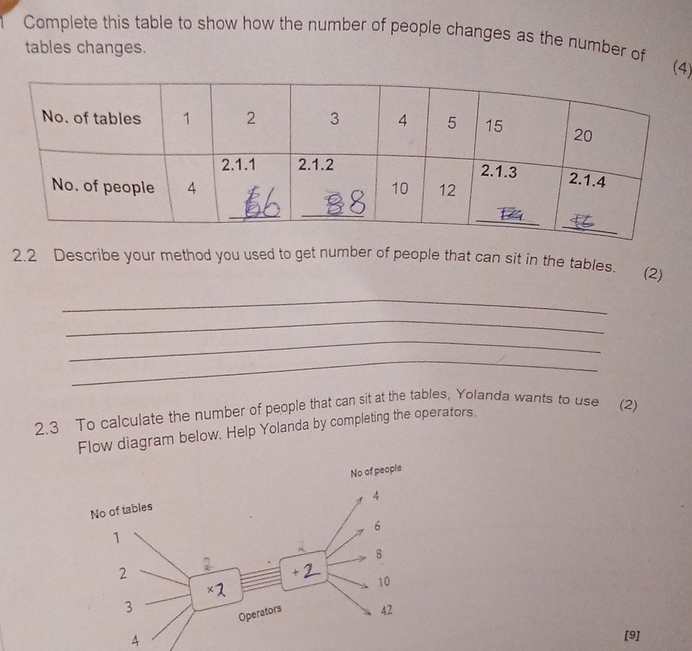 1 Complete this table to show how the number | StudyX