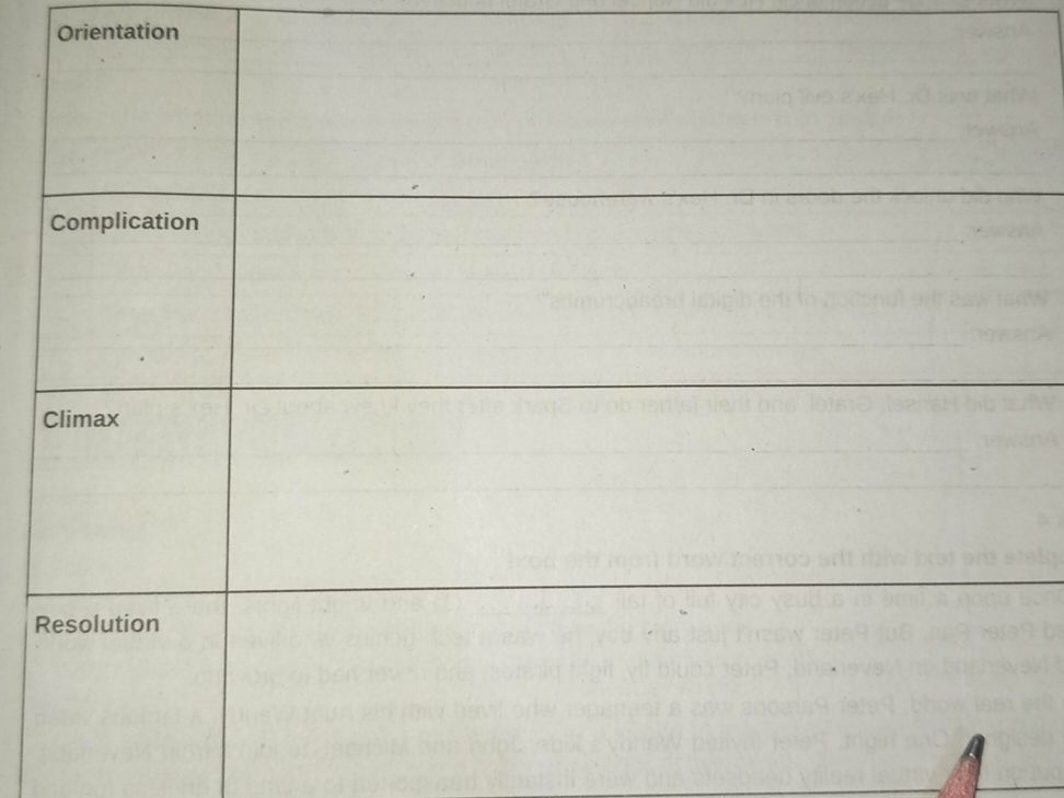 The image shows a table with the following | StudyX