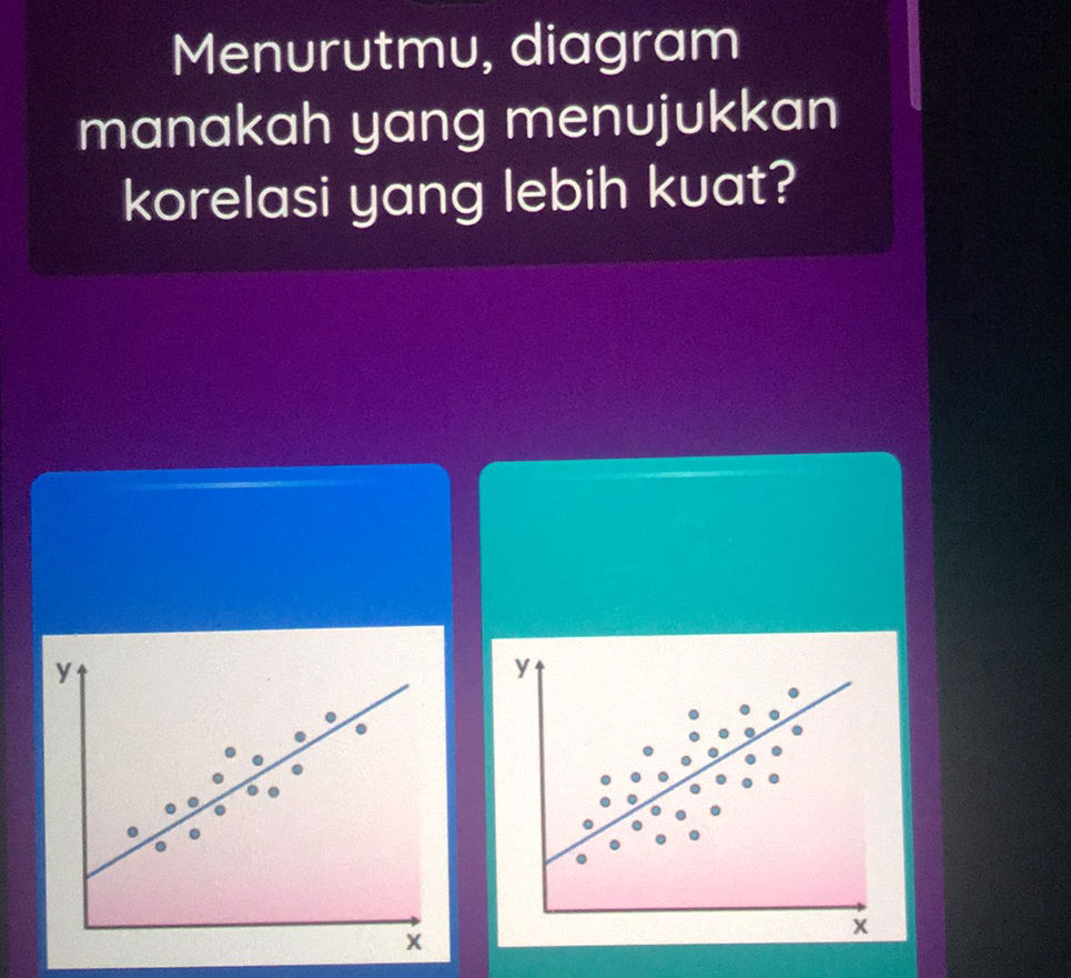 Menurutmu, diagram manakah yang menunjukkan | StudyX